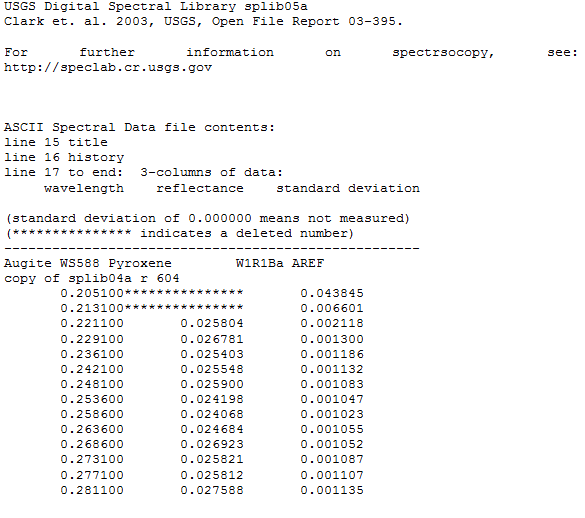ASCII Spectral Files PANCROMA 